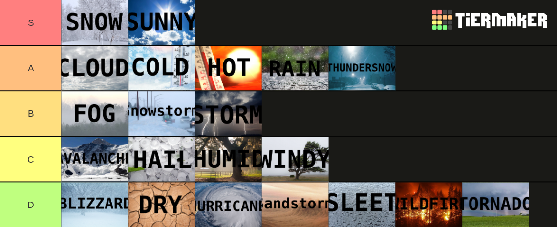 WEATHER (with labels) Tier List (Community Rankings) - TierMaker