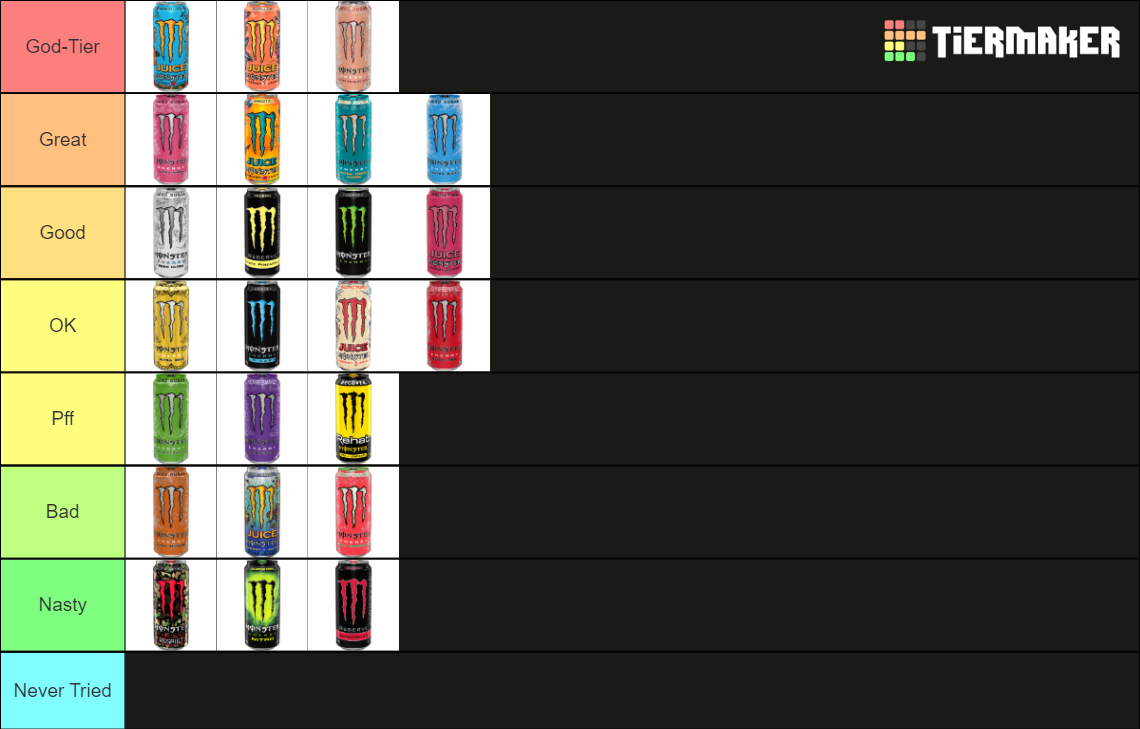 Monster Energy Flavour (Feb 2024) Tier List (Community Rankings ...