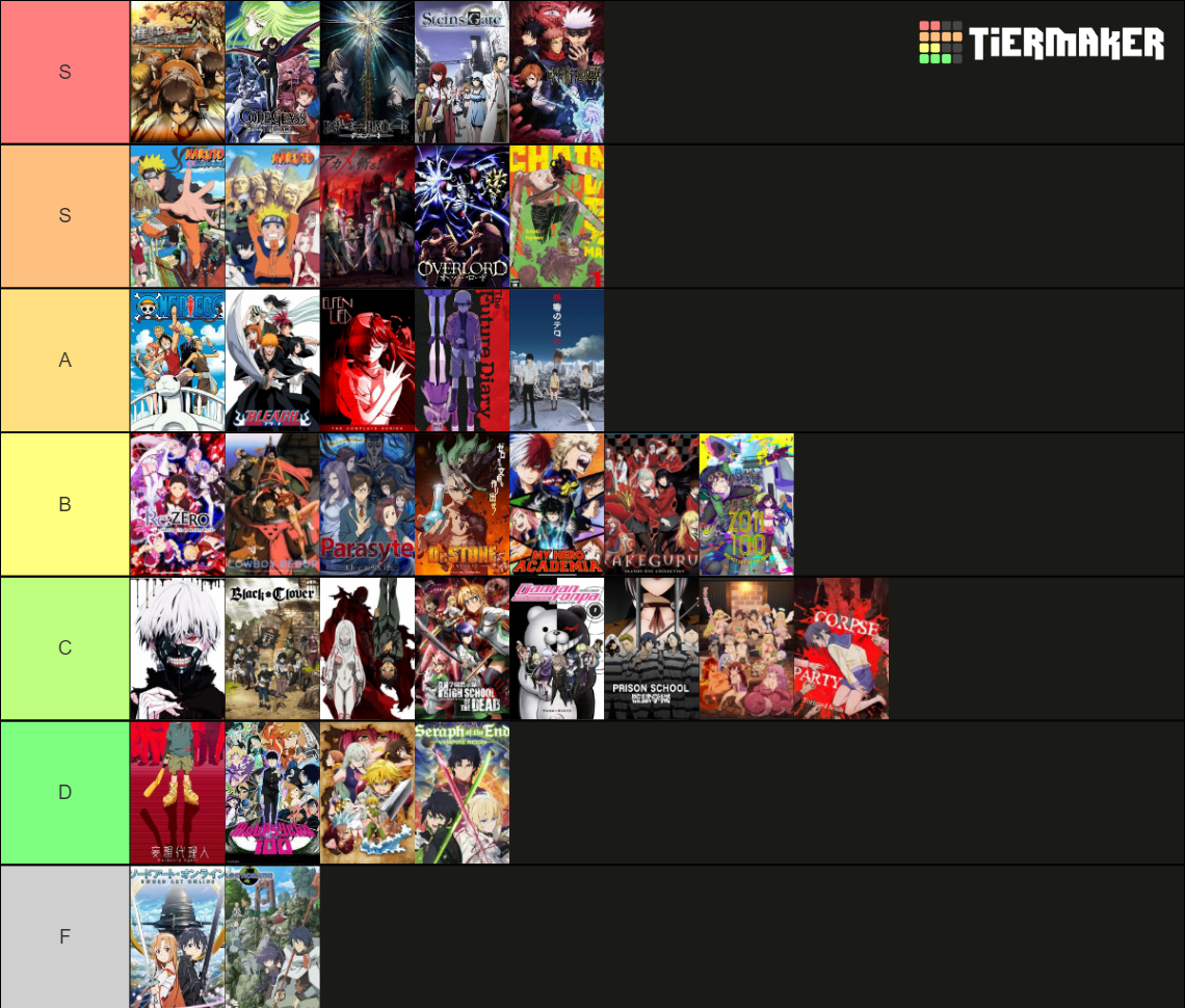 Anime (2024) Tier List (Community Rankings) - TierMaker