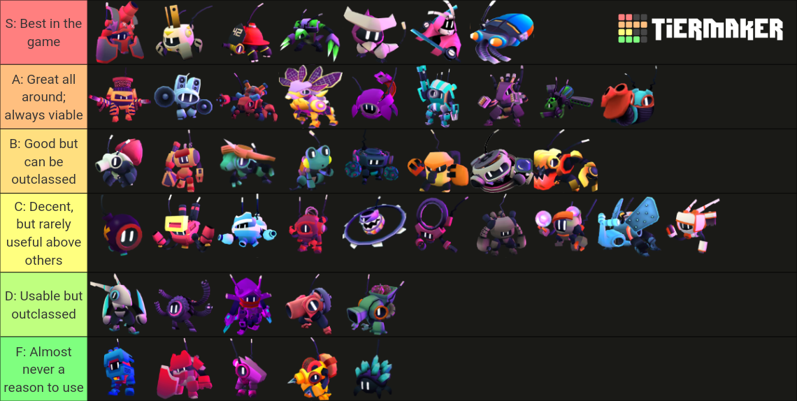 Botworld Adventure Bots (1.14.1) Tier List (Community Rankings) - TierMaker