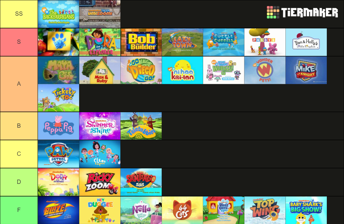 Nick Jr. Shows Tier List (Community Rankings) - TierMaker
