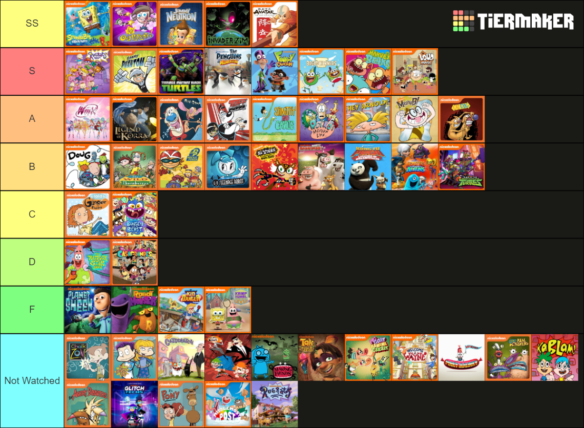 Nickelodeon's Nicktoons Tier List (Community Rankings) - TierMaker