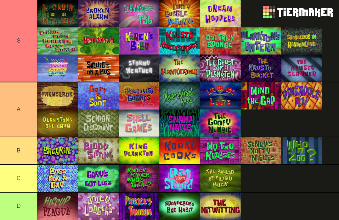 Recent SpongeBob Tier Lists - TierMaker