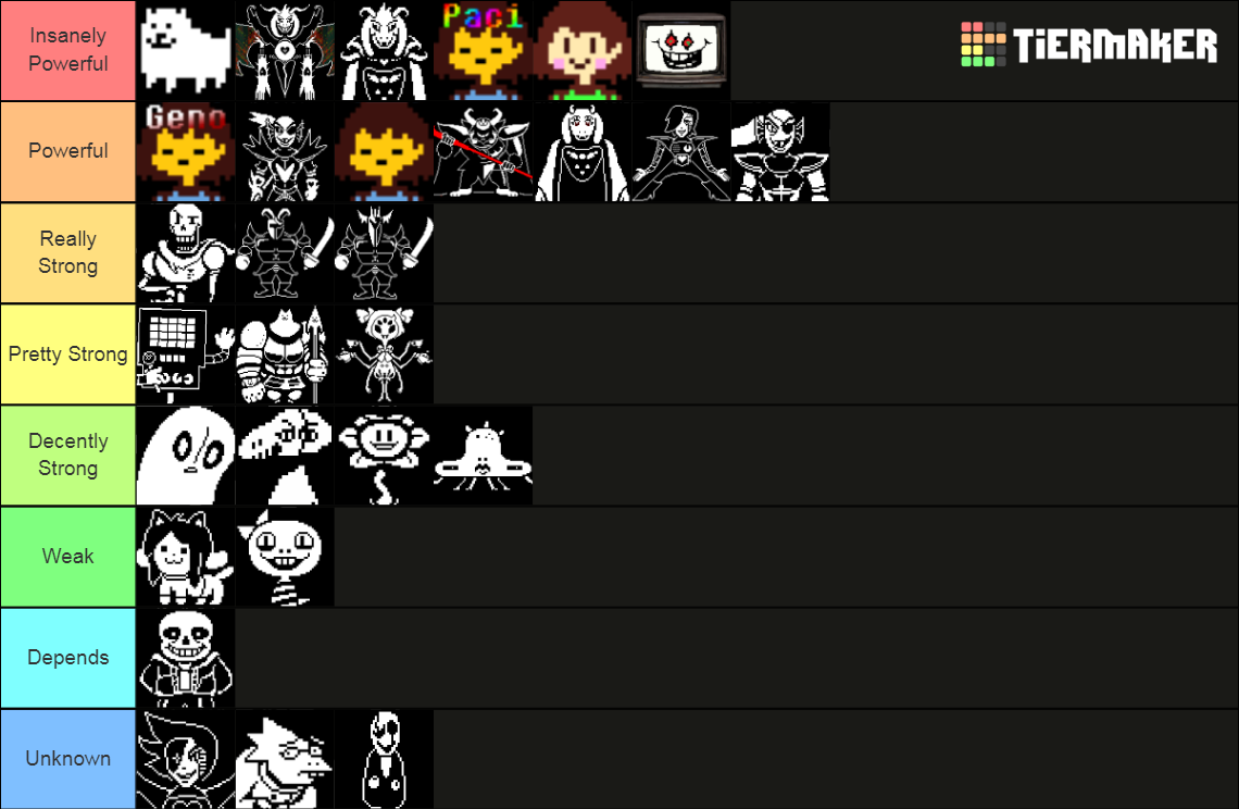 Undertale Character Power Scale Tier List (Community Rankings) - TierMaker
