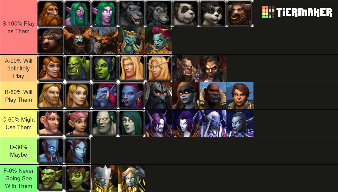 World of Warcraft all playable races f/m Tier List (Community Rankings ...