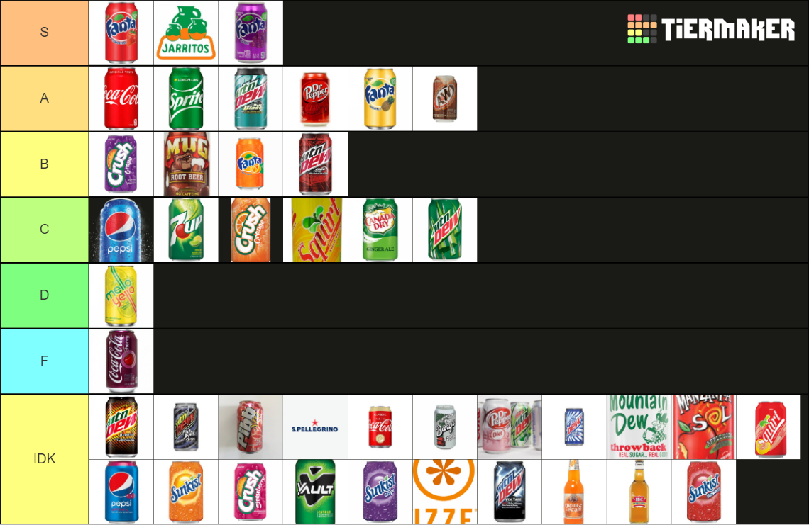 The Ultimate Definitive Objectively Factual Soda Tier List (Community ...