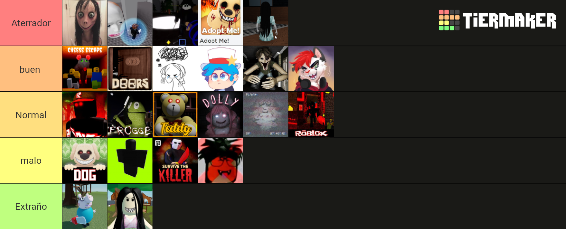 Fears from minor to major roblox childhood trauma Tier List (Community ...