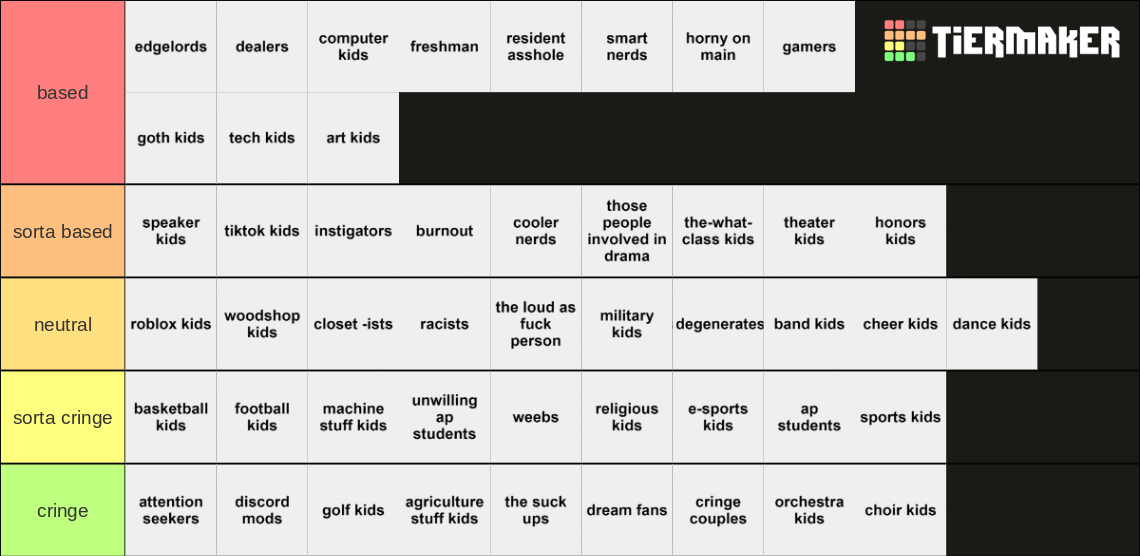 school kids Tier List (Community Rankings) - TierMaker