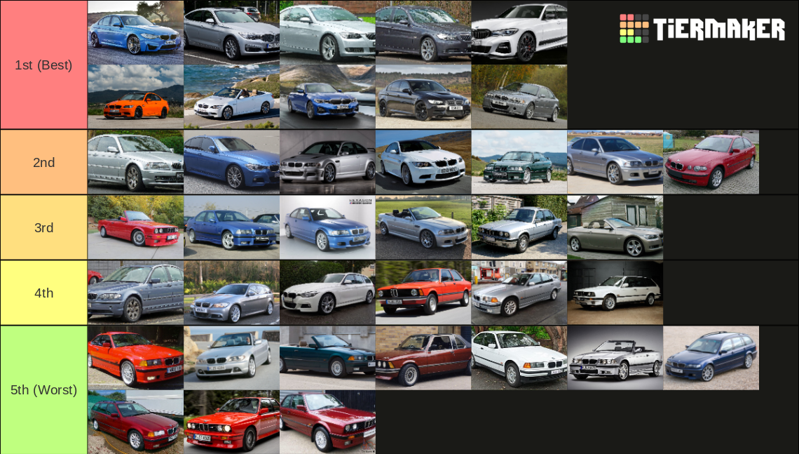 BMW 3 Series / M3 E21 - G20 Tier List (Community Rankings) - TierMaker