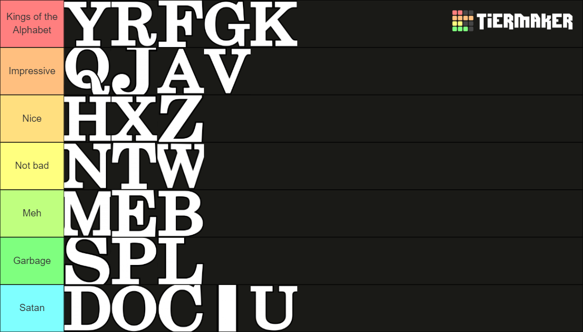 Ranking Every Letter of the Alphabet Tier List (Community Rankings ...