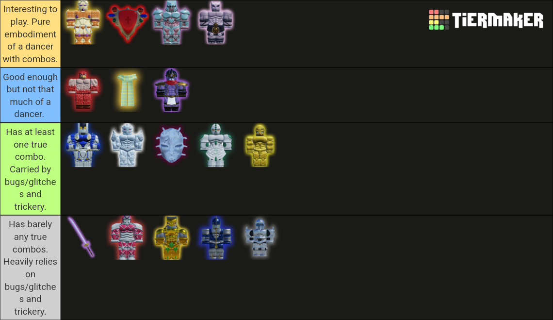 World of Stands PvP 2.0 Tier List (Community Rankings) - TierMaker
