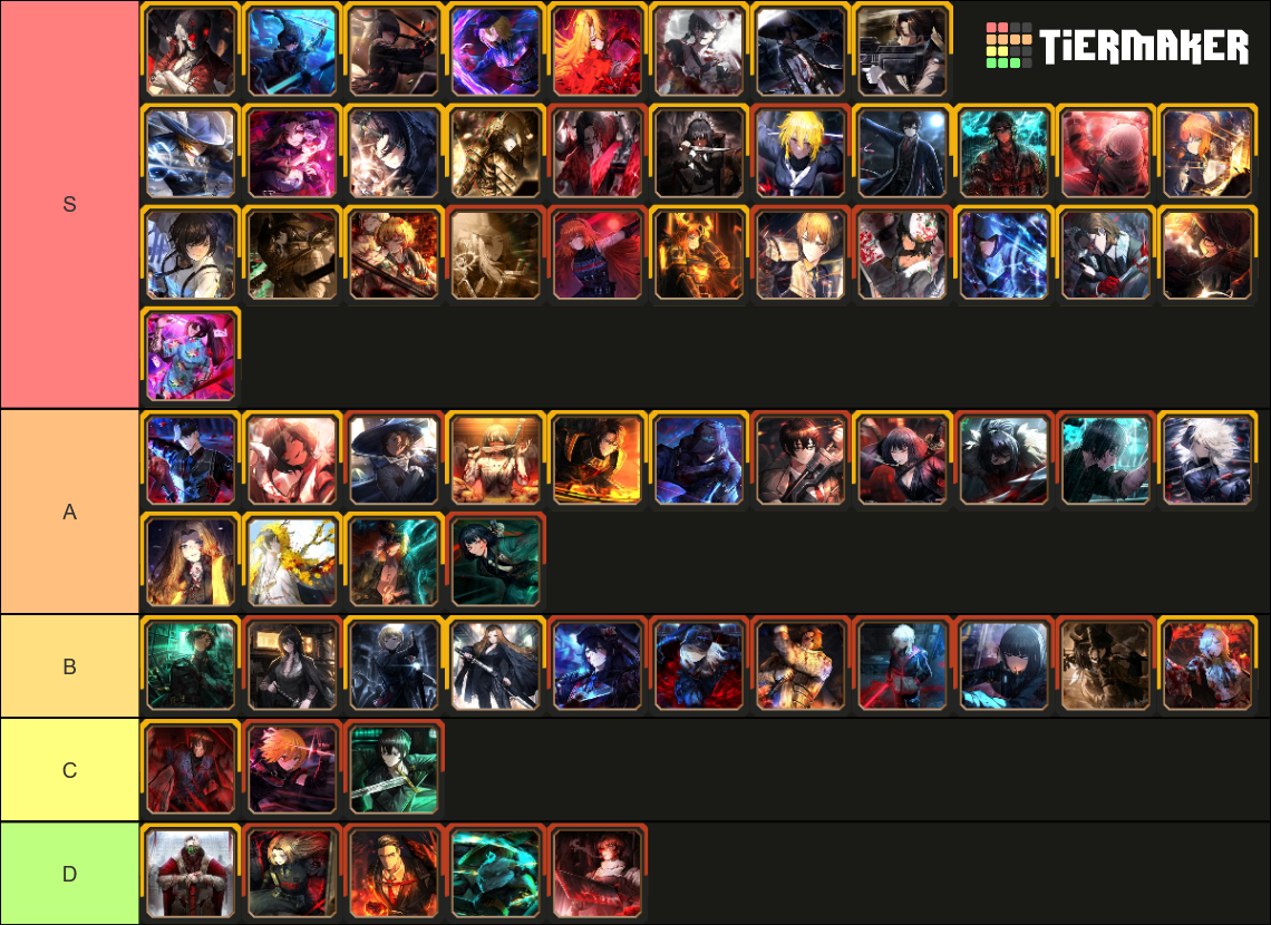 Limbus Company Identity Tierlist Tier List (Community Rankings) - TierMaker