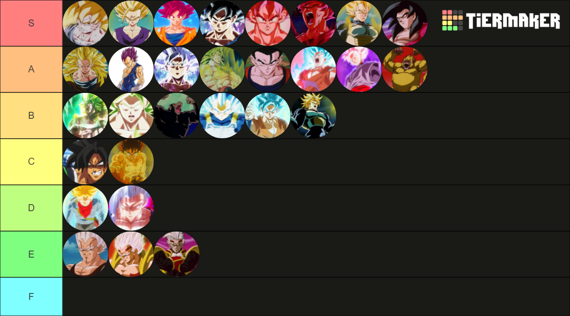 Dragon Ball Saiyan Transformation Tier List (Community Rankings) - TierMaker