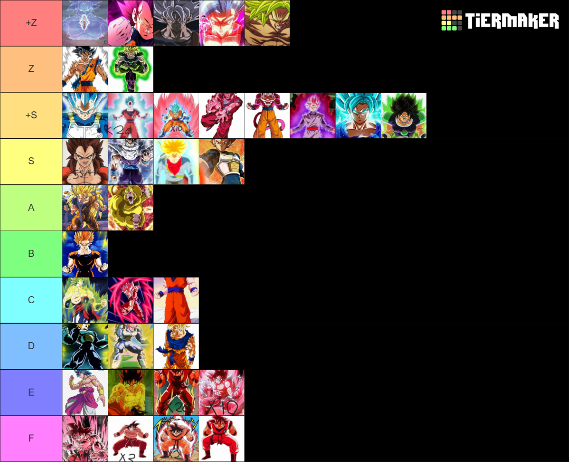 Dragon Ball / Z / Super / GT Saiyan Forms/Techniques Tier List ...