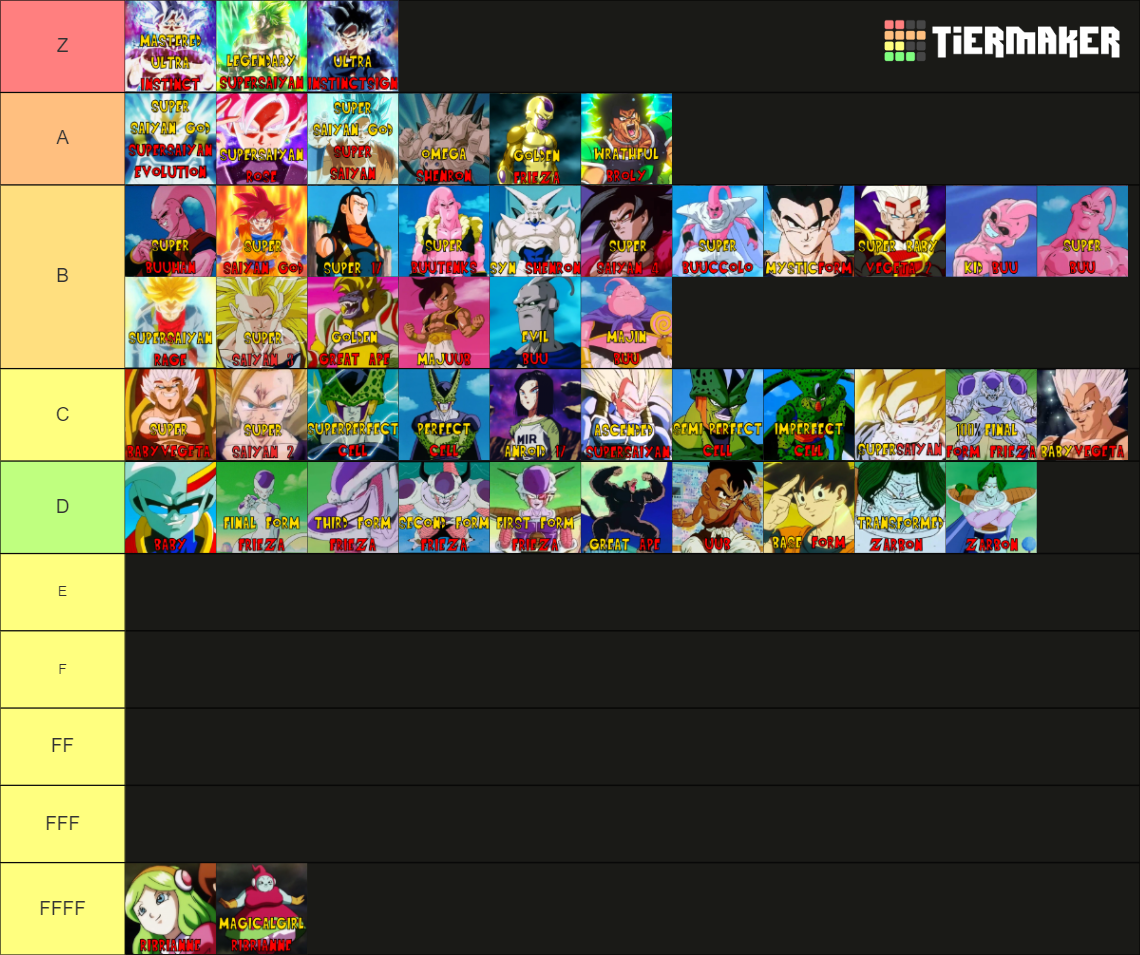 Dragon Ball Forms Tier List (Community Rankings) - TierMaker