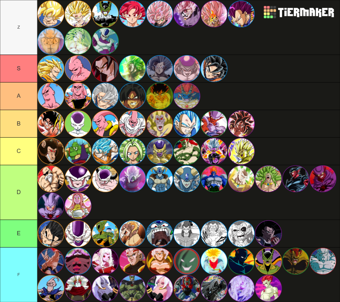 Dragon Ball Forms (OG - Z - GT - Super - Heroes) Tier List (Community Rankings) - TierMaker