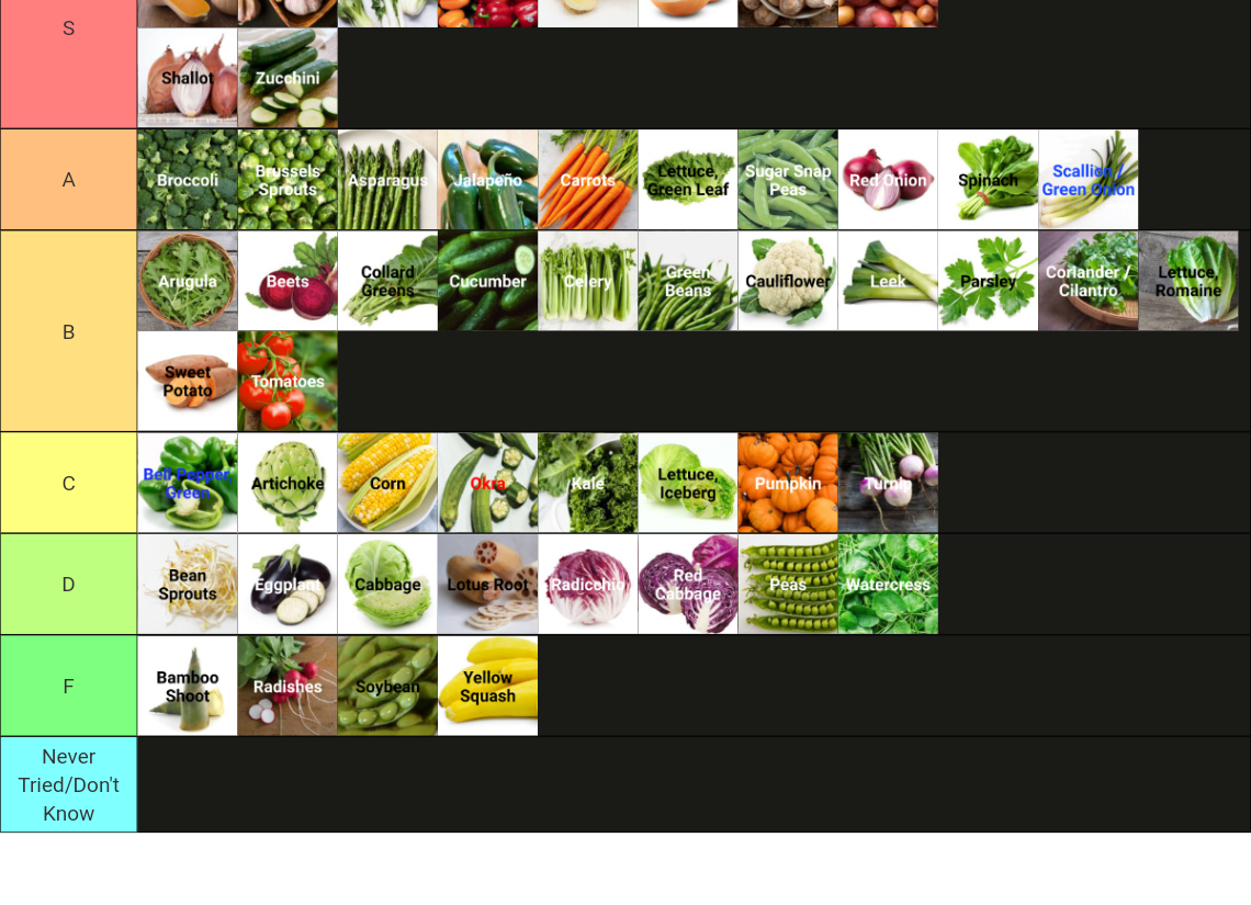 Ultimate Vegetable List - Labeled Tier List (Community Rankings ...