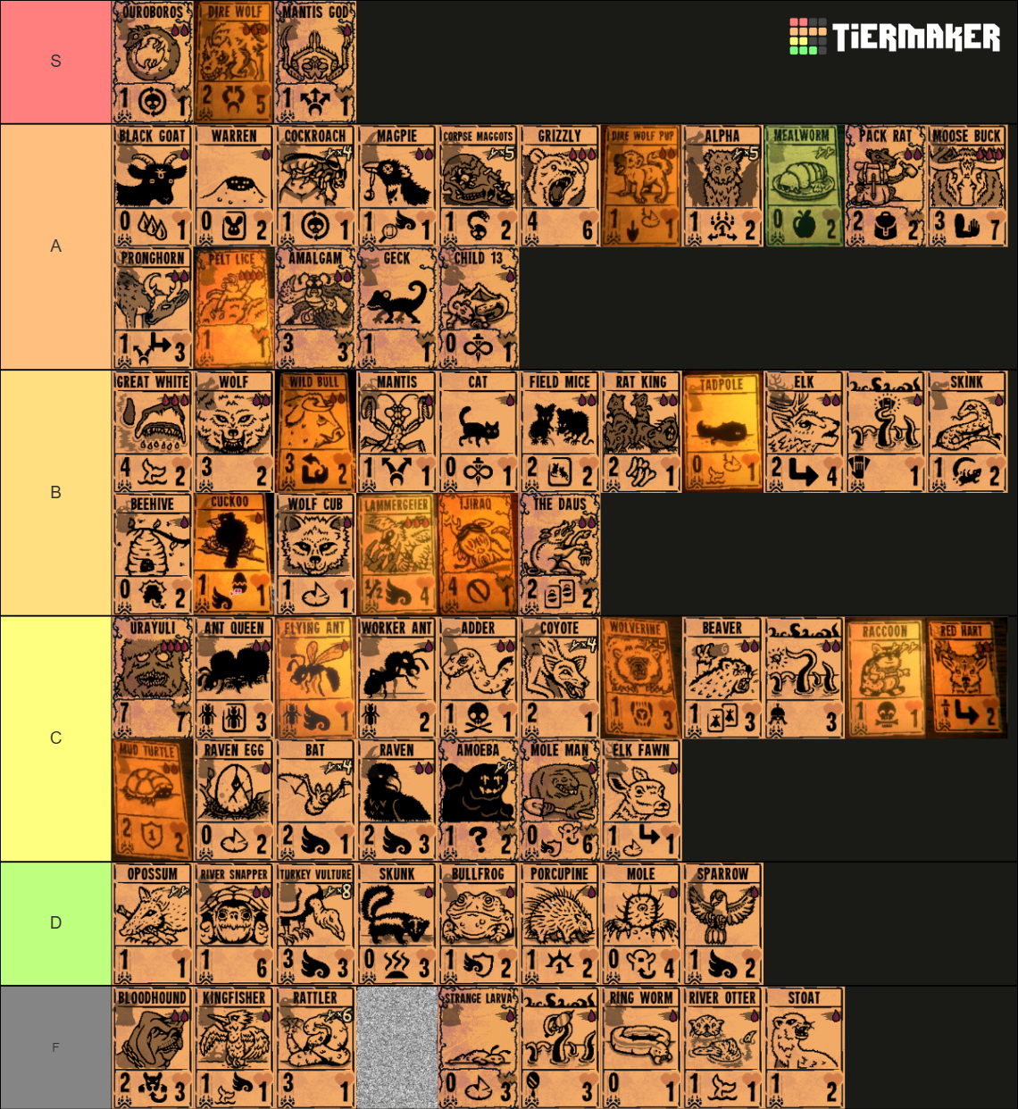 Inscryption "Kaycee's mod" card Tier List (Community Rankings) - TierMaker