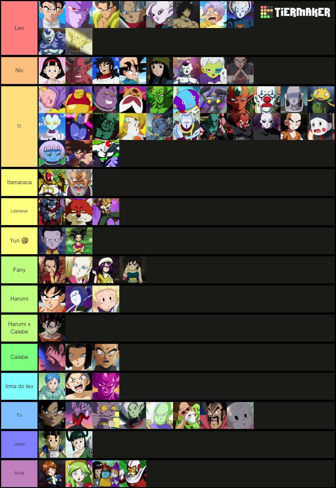 Dragon Ball Super Characters Tier List (Community Rankings) - TierMaker