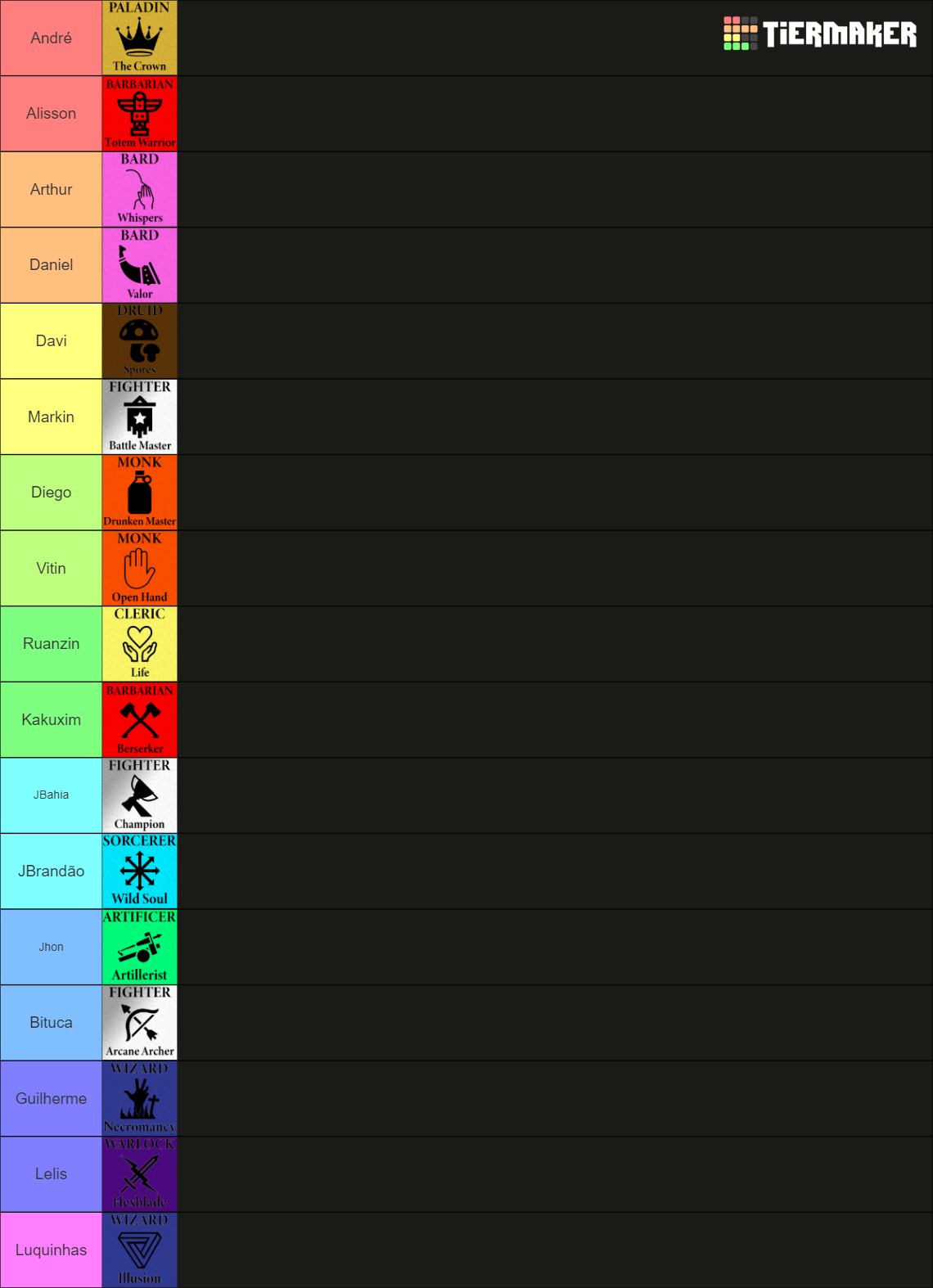 Dungeons & Dragons Classes and Subclasses Tier List (Community Rankings ...