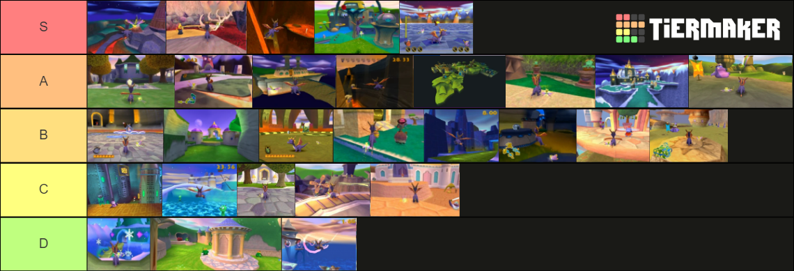 Spyro 2: Ripto's Rage Levels Tier List (Community Rankings) - TierMaker