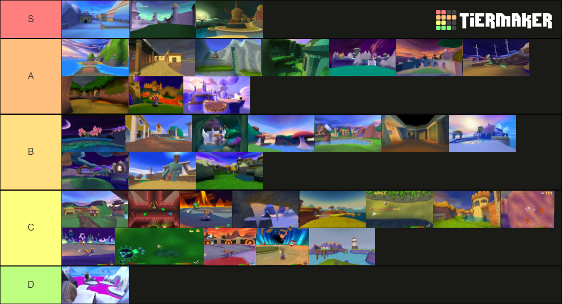 Spyro 3: Year of the Dragon Levels Tier List (Community Rankings ...