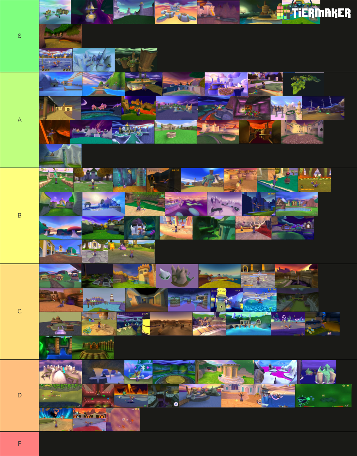 Spyro Levels - Original Trilogy Tier List (Community Rankings) - TierMaker