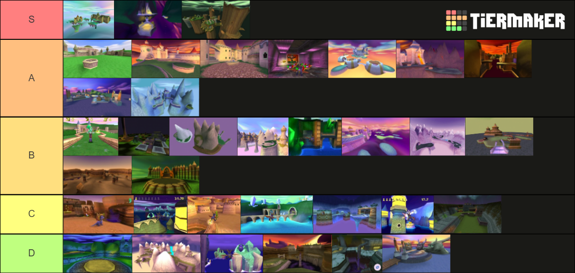 Spyro the Dragon Levels (1998) Tier List (Community Rankings) - TierMaker