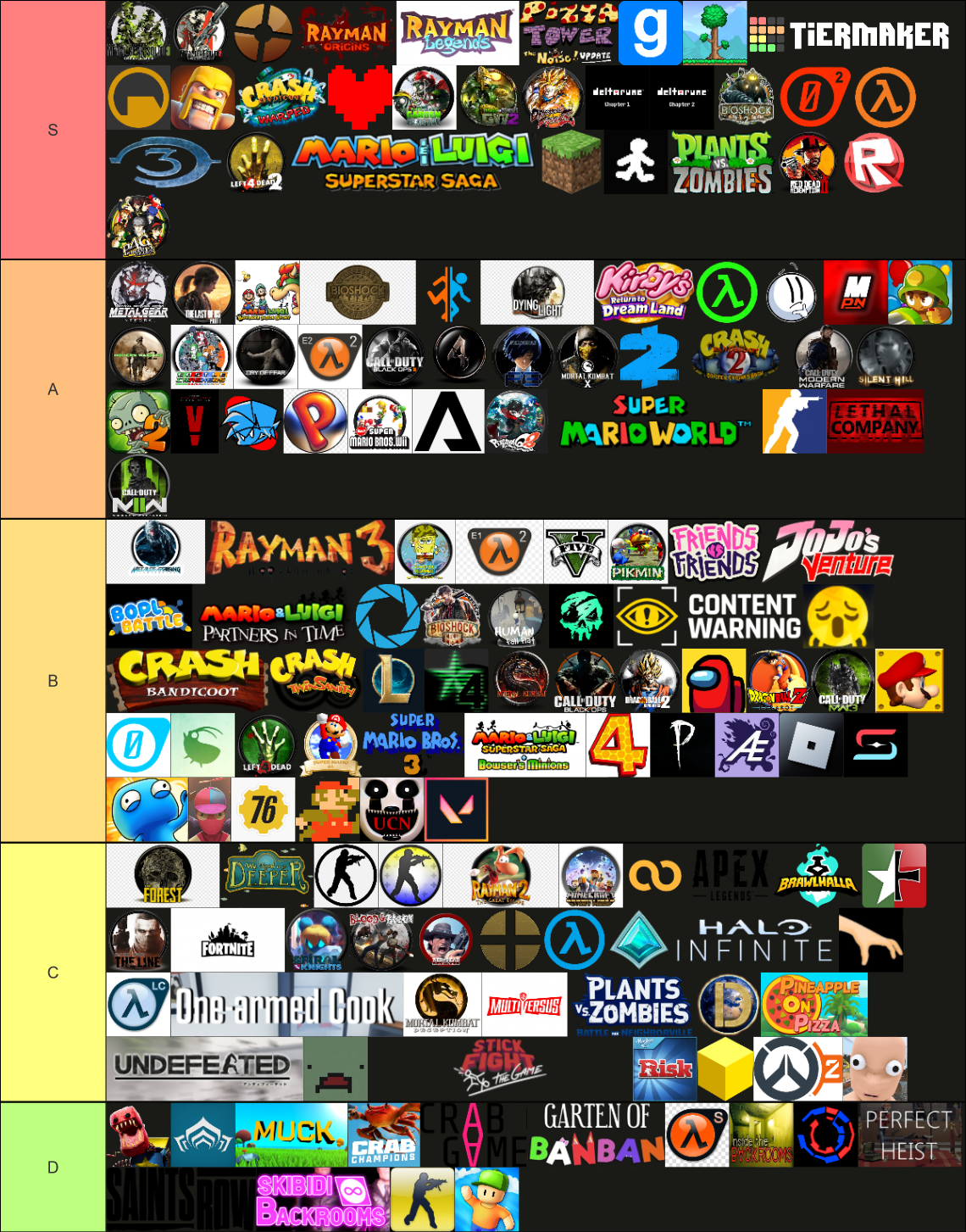 all games I played Tier List (Community Rankings) - TierMaker