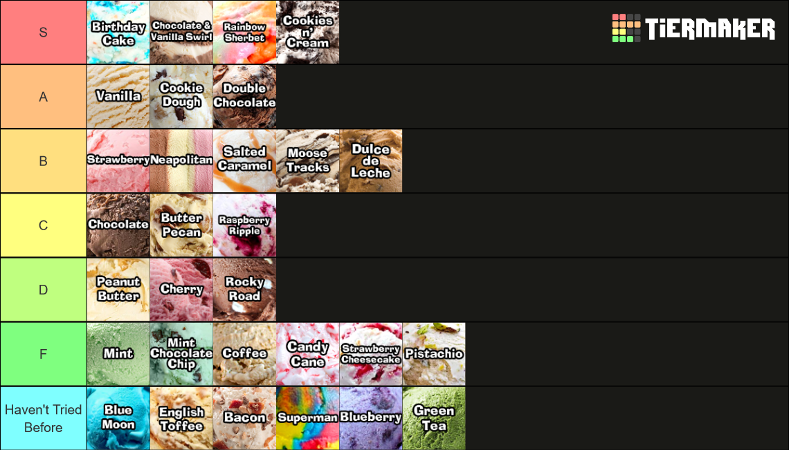 Ice Cream Flavor Tier List (Community Rankings) - TierMaker
