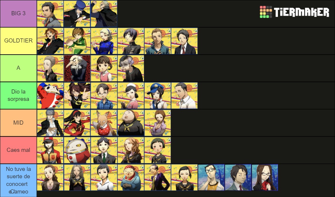 Persona Series Characters (Persona 3 - Persona 5) Tier List (Community ...