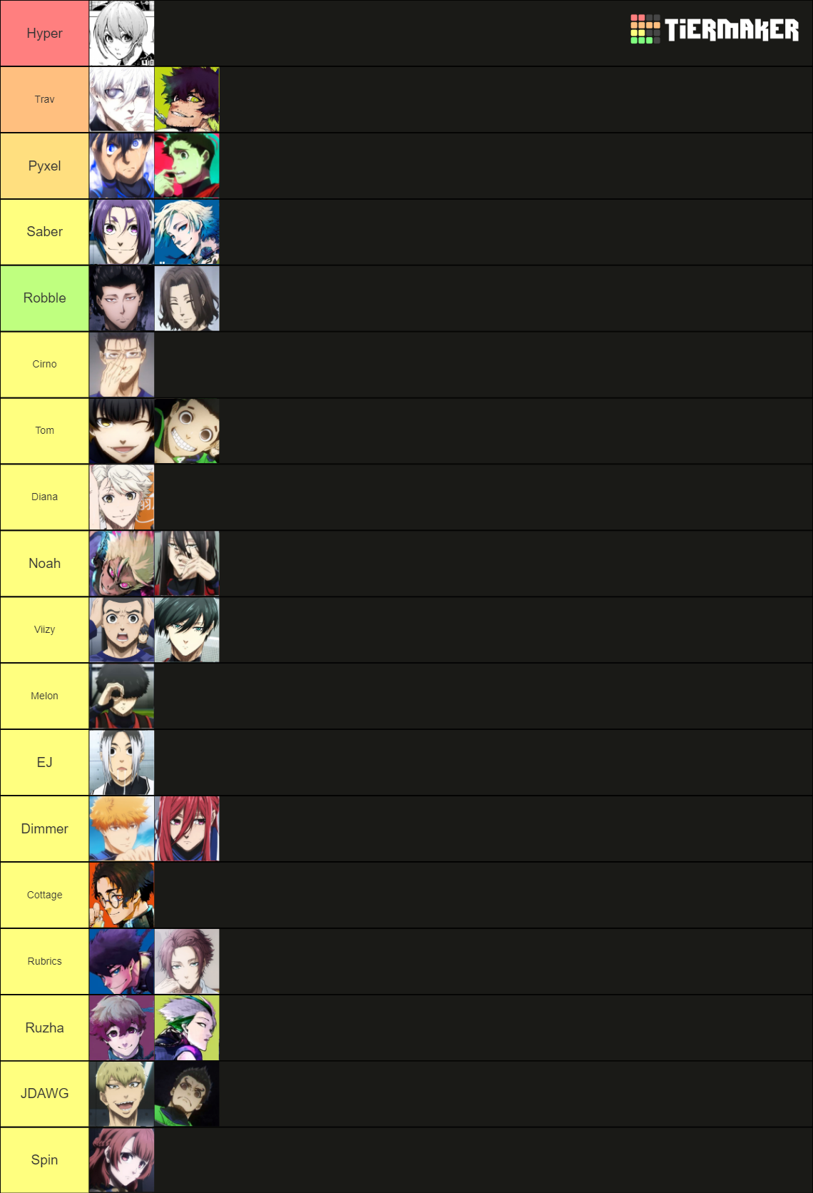 BLUELOCK ALL CHARACTERS Tier List (Community Rankings) - TierMaker