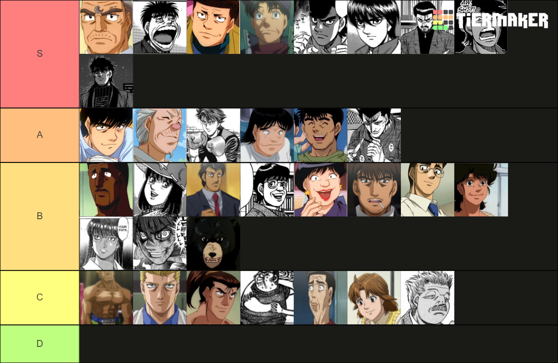 Hajime no Ippo Characters Tier List (Community Rankings) - TierMaker