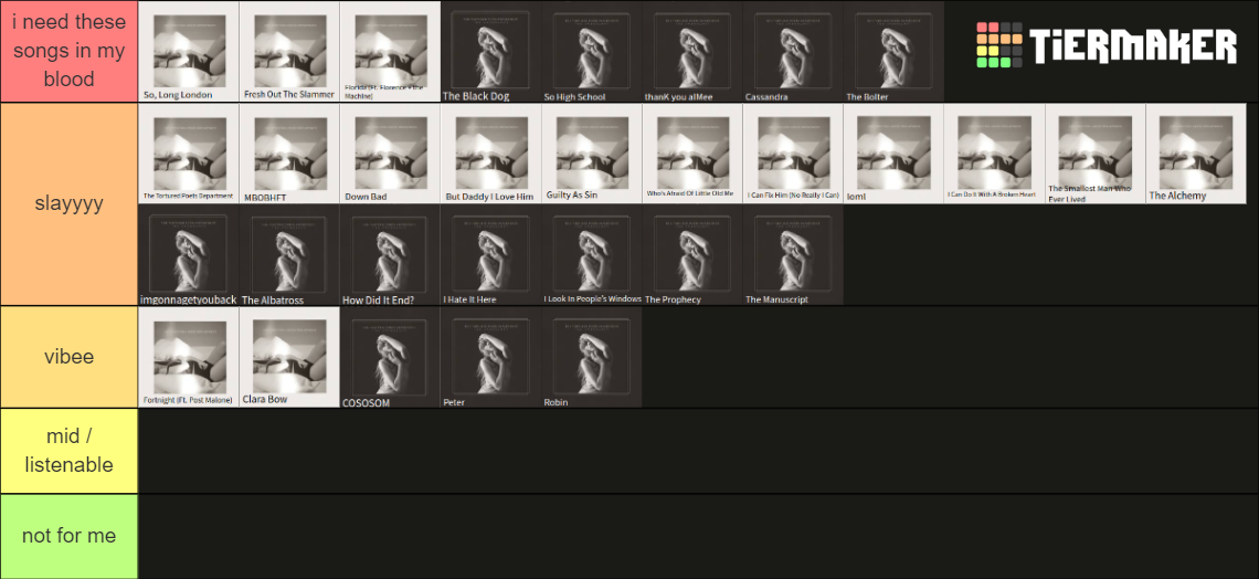 Taylor Swift TTPD and TTPD: The Anthology Songs Tier List (Community Rankings) - TierMaker