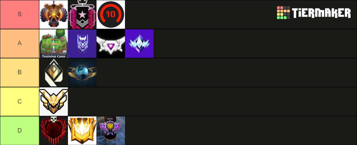 hard games to get max rank Tier List (Community Rankings) - TierMaker