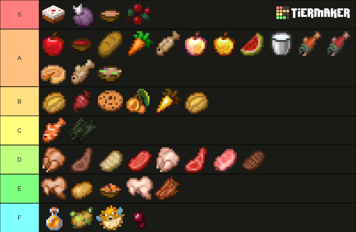 Minecraft Food (UpTo1.17) Tier List (Community Rankings) - TierMaker