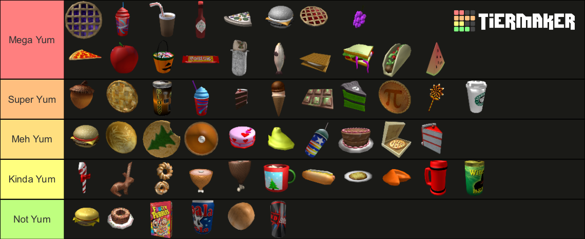 Roblox food items Tier List (Community Rankings) - TierMaker