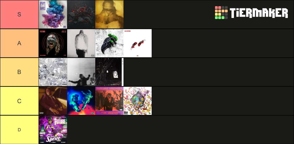 Future Discography 2022 Tier List (Community Rankings) - TierMaker