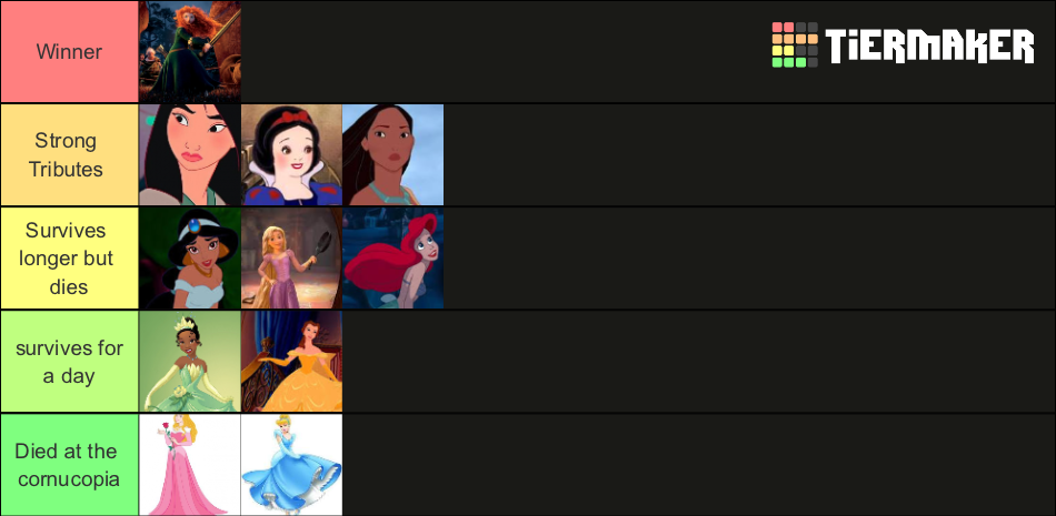 Disney Princess Hunger Games Tier List (Community Rankings) - TierMaker