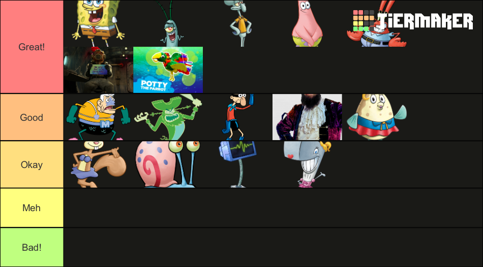 Spongebob Characters 'Spongebob Main Characters' Tier List (Community ...