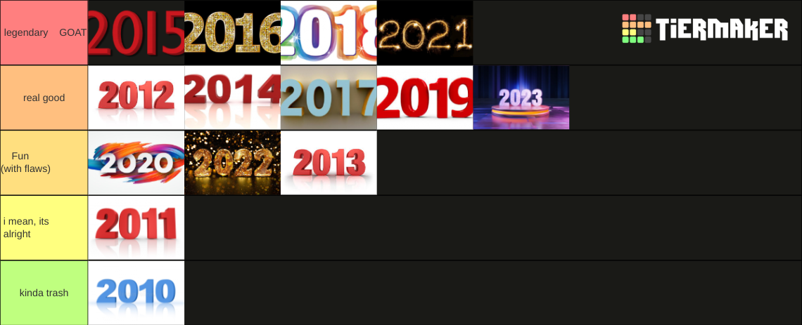 Earth year Tier List (Community Rankings) - TierMaker