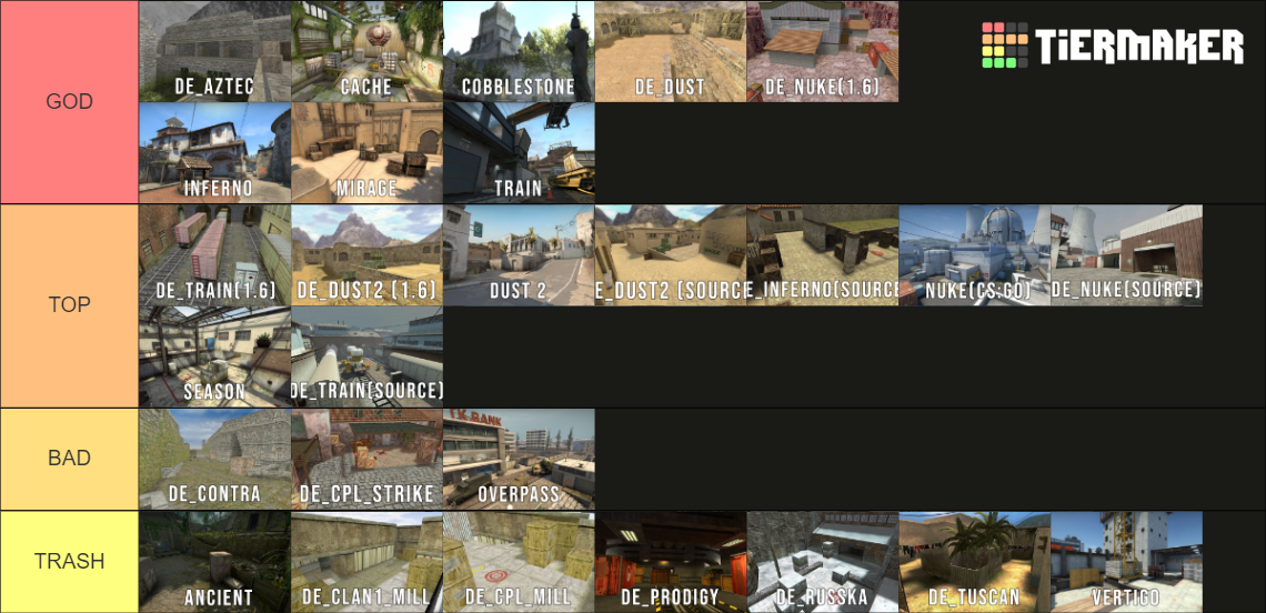 Counter-Strike ALL MAPS (1.6, Source, GO) Tier List (Community Rankings ...