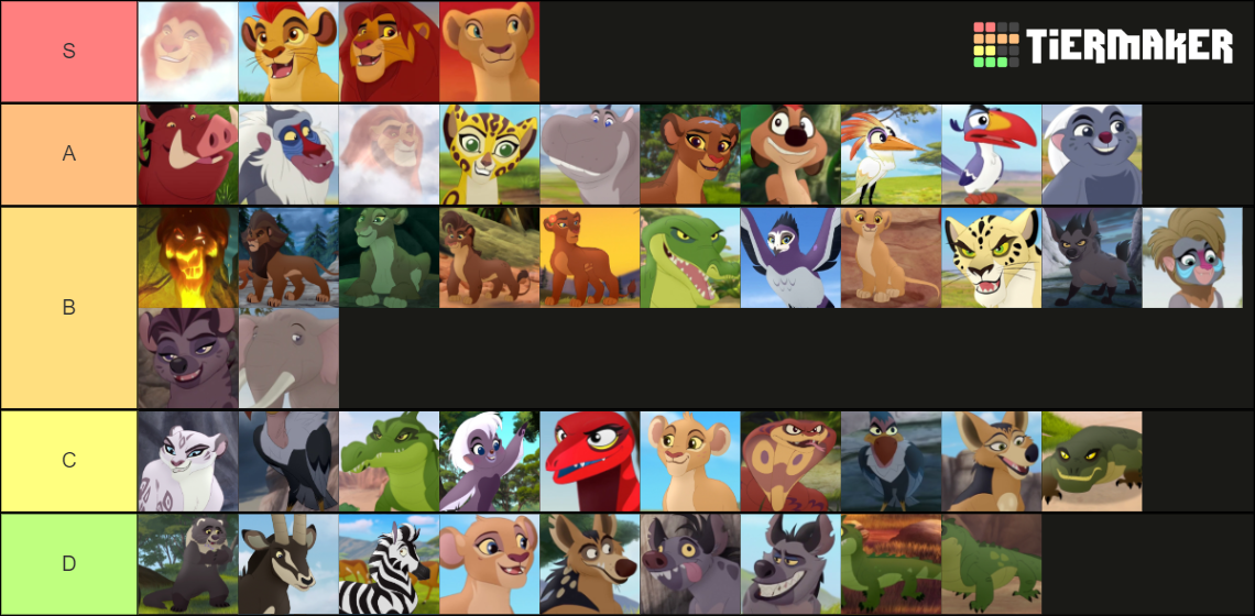 The Lion Guard Characters Tier List (Community Rankings) - TierMaker