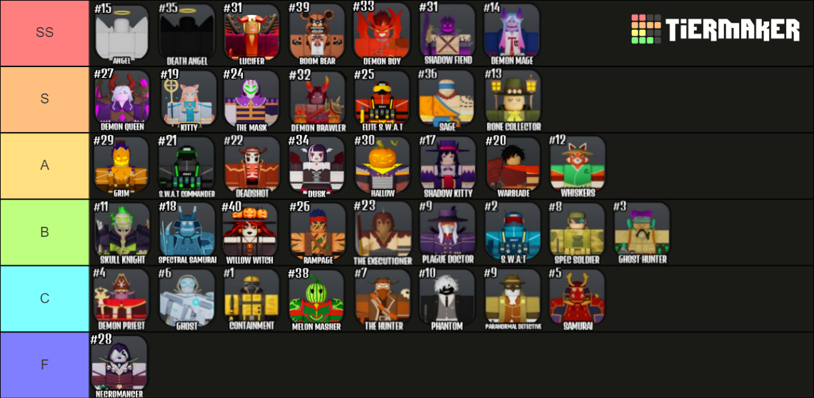 The House Tier List (Community Rankings) - TierMaker
