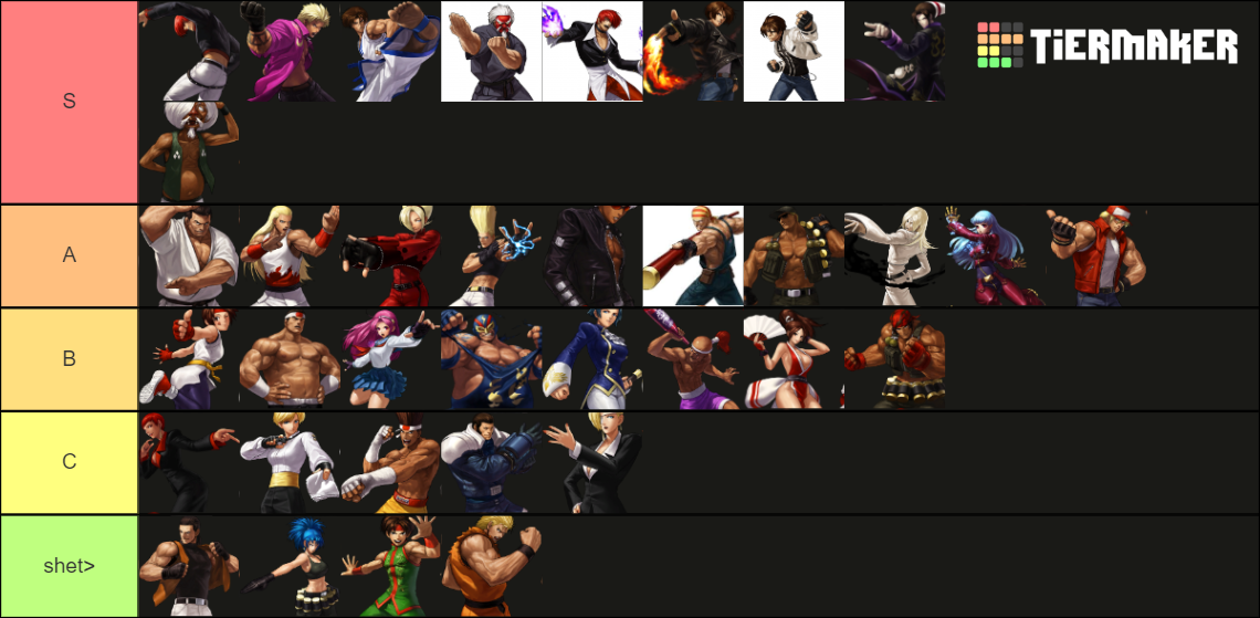 The King of Fighters XIII Tier List (Community Rankings) - TierMaker