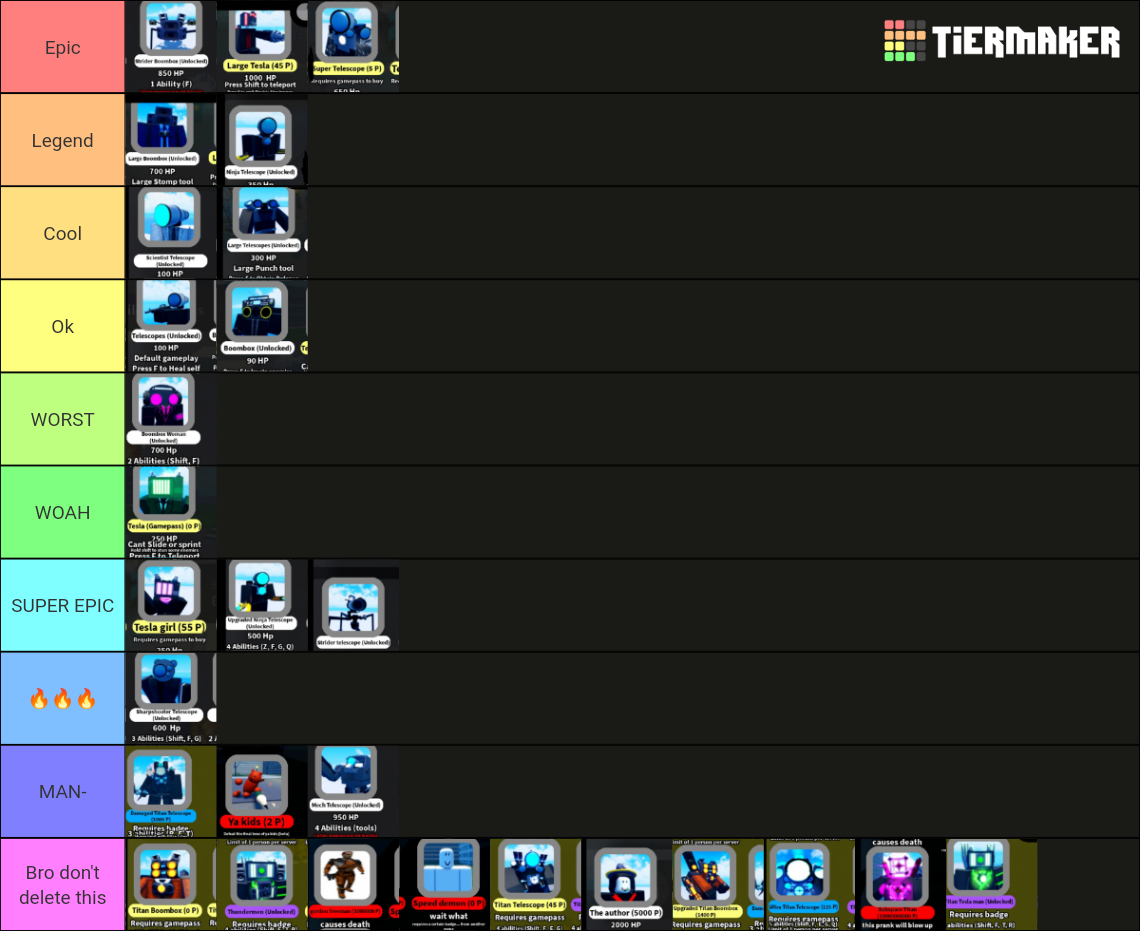 Super box siege defense characters Tier List (Community Rankings ...