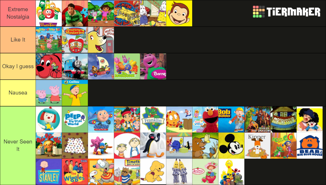 Old Nostalgic Kids Shows Tier List (Community Rankings) - TierMaker