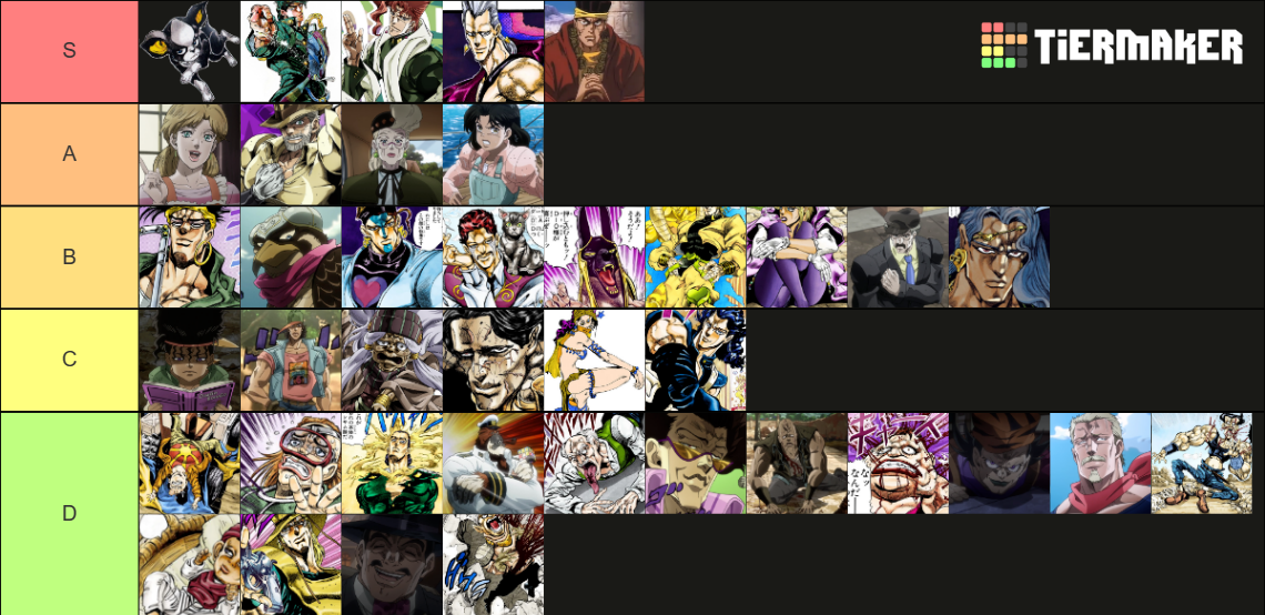 Jojo part 3 characters Tier List (Community Rankings) - TierMaker