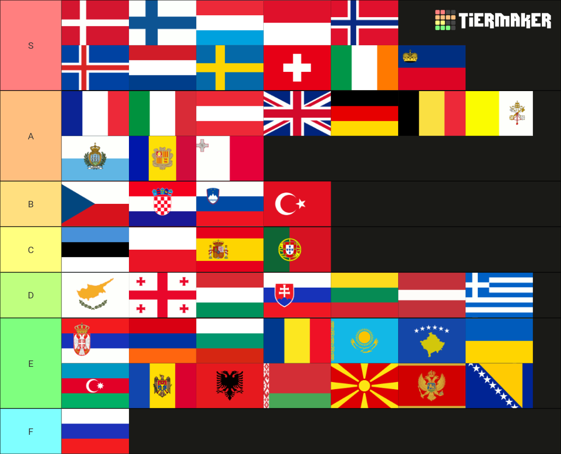 Countries of Europe Tier List (Community Rankings) - TierMaker