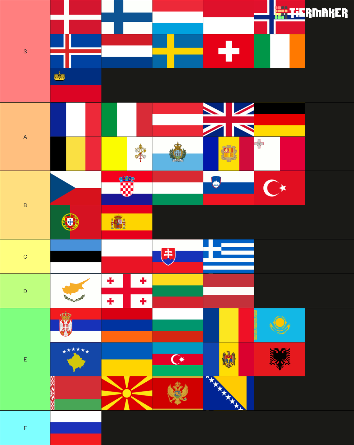 Countries of Europe Tier List (Community Rankings) - TierMaker